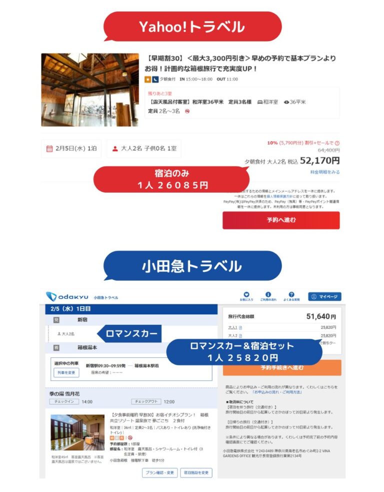 箱根【割引】ロマンスカー＆宿泊セットがおすすめ！旅行サイトの料金も比較！｜てまりの虫めがね